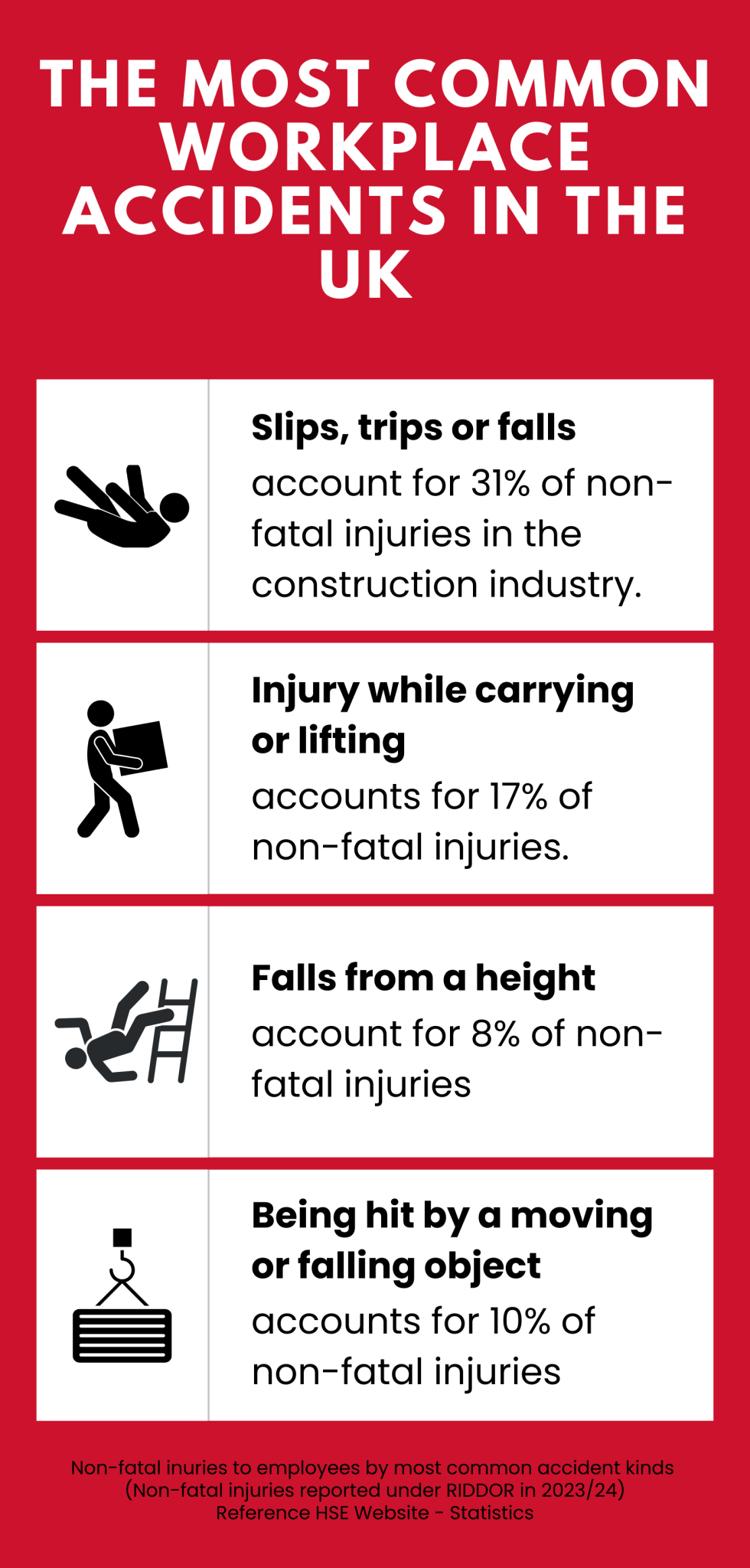 Workplace Fall Prevention: Reduce Risks & Stay Compliant
