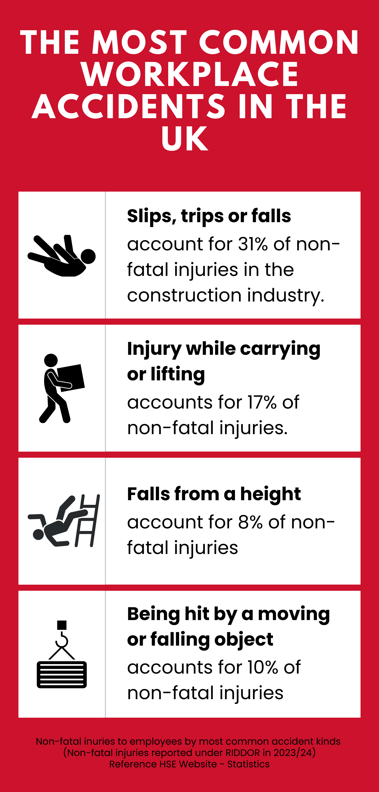 Workplace Fall Prevention: Reduce Risks & Stay Compliant