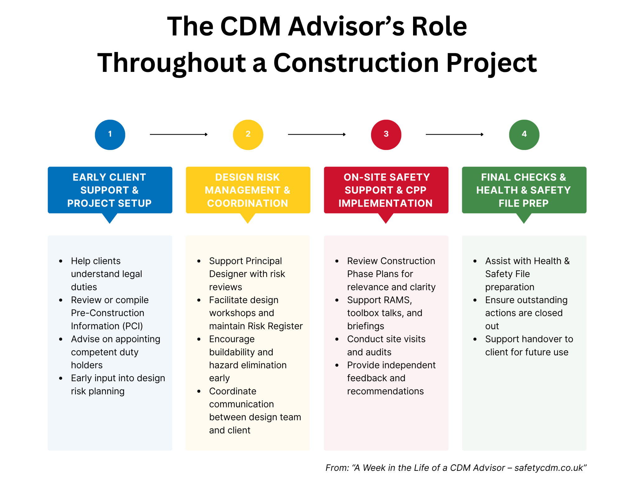 Inside the CDM Advisor Role: A Real Week on the Job