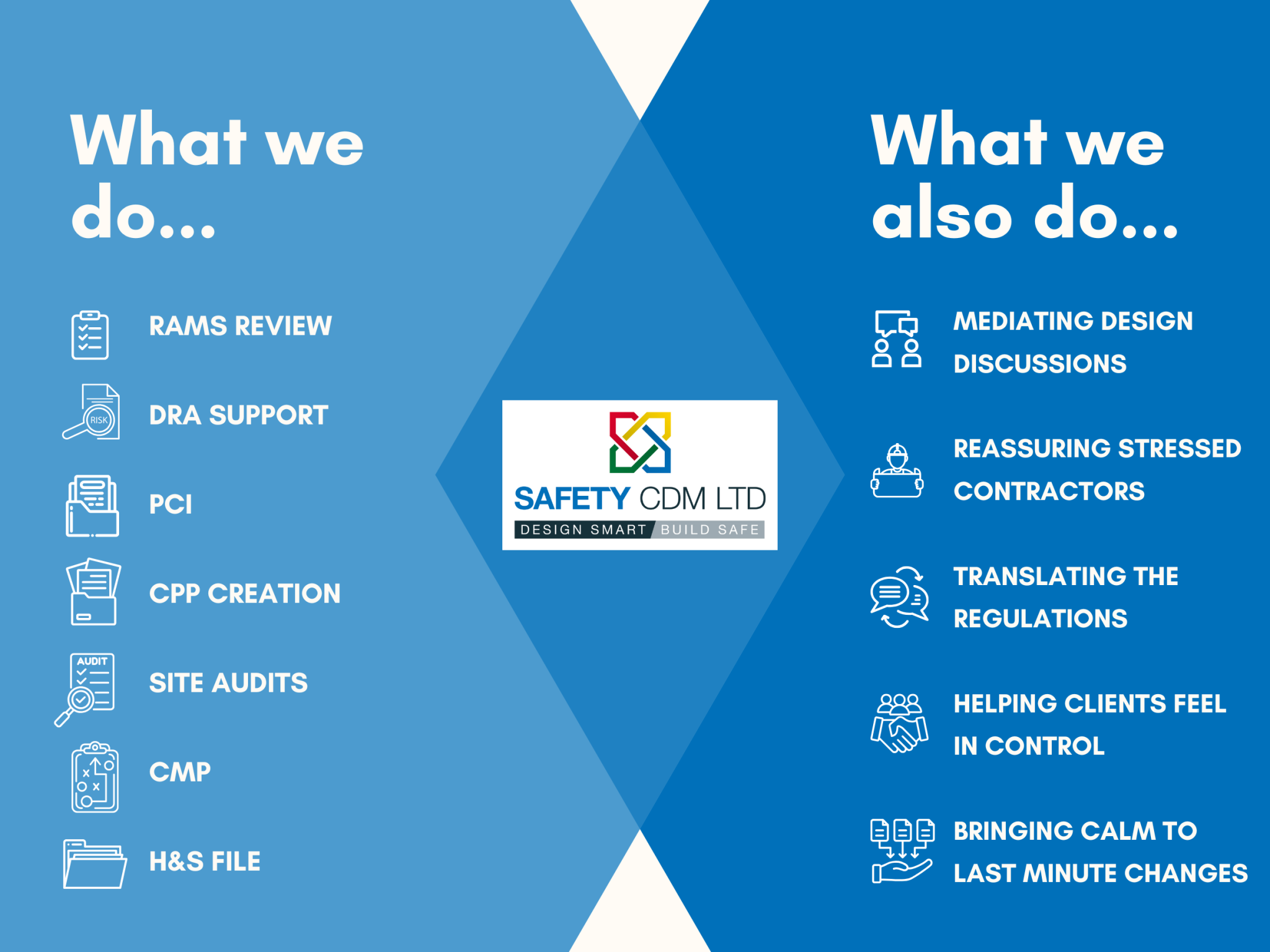 From Compliance to Calm: Are CDM Consultants the New Project Therapists? - CDM 2015 REGS