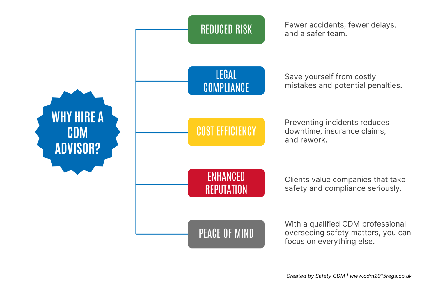 From Compliance to Calm: Are CDM Consultants the New Project Therapists ...