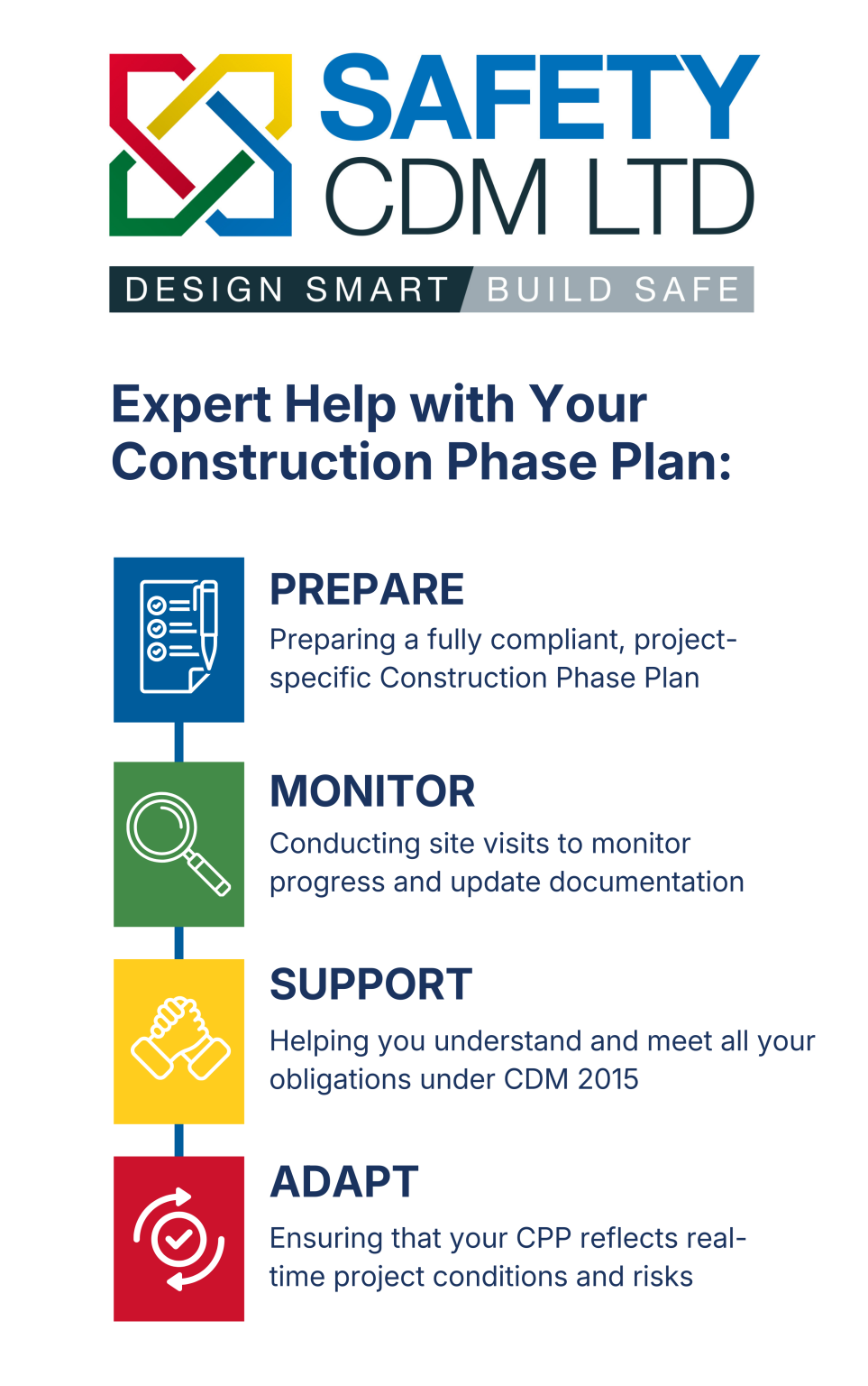 Need Help With Your Construction Phase Plan? Here’s What Ours Include ...